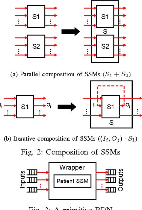Figure 2 From Bounded Dataflow Networks And Latency Insensitive
