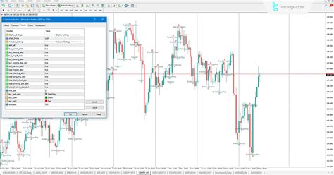 Bheurekso Candlestick Pattern Indicator MT4 Free Download