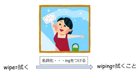 動名詞と現在分詞の使い方 徹底解説 英語教師のぼやき