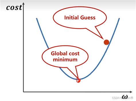 Pytorch梯度下降算法（gradient Descent）py上如何使用gradient Decent分析数据 Csdn博客