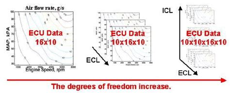 Conventional Orthogonal Grid Lookup Tables Expand Exponentially With Download Scientific