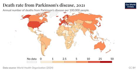 Death Rate From Parkinsons Disease Our World In Data