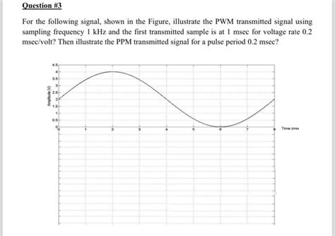 Solved For The Following Signal Shown In The Figure Chegg