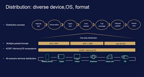 HMS Toolkit Streamline Your Environment Configuration With Configuration Wizard HuaweiDevelopers