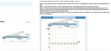 Solved Draw The Shear Diagram For The Beam Follow The Sign Chegg