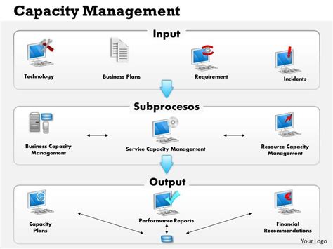 0514 Capacity Management Diagram Powerpoint Presentation PPT Images