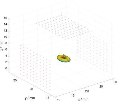 The Second Of Two Exemplary Matlab Simulation Outputs Of An Ensemble Of