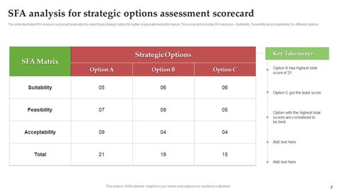 Strategic Options Assessment Ppt Powerpoint Presentation Complete Deck