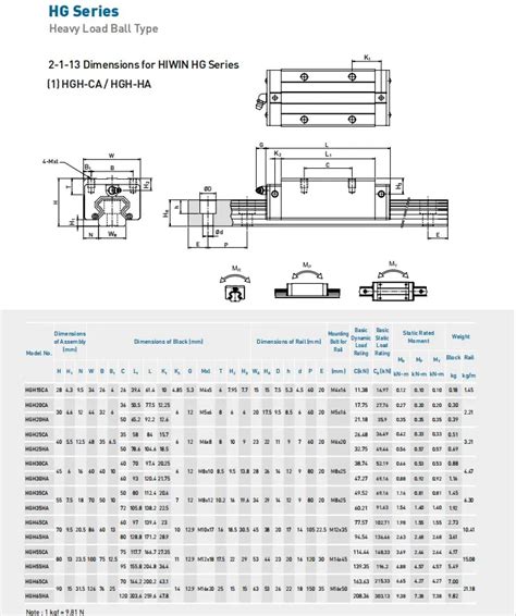High Precision Hgr20 Linear Guide Rail With Bearings