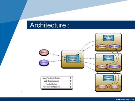 Apache Hadoop Technology Beginners Ppt