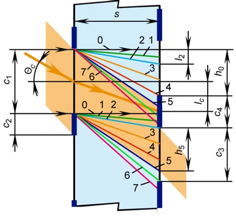 Schematic Diagram Of A Grating Optical Filter Download Scientific