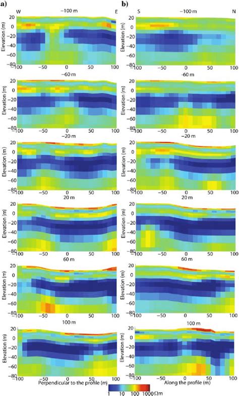 Resistivity Sections From 3d Rmt Model A East West And B Download Scientific Diagram
