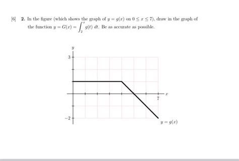 solved 6] 2 in the figure which shows the graph of y g x