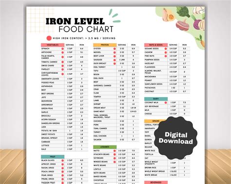 High Iron Food List For Anemia Or Anaemia Iron Deficiency Quick Tips