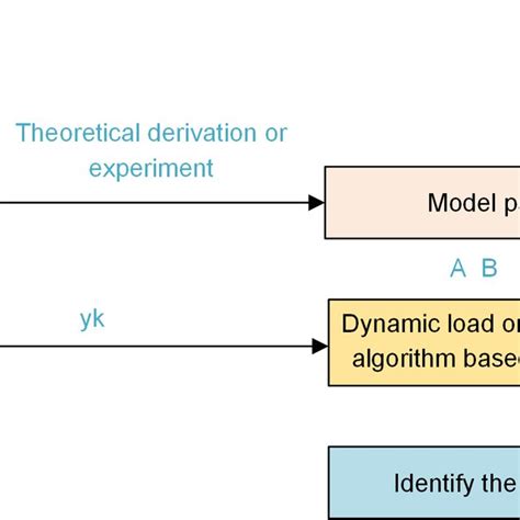 schematic diagram of the input and the output of the dynamic load