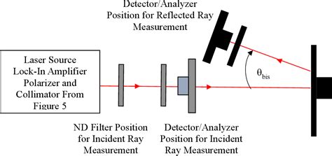 Figure 5 9 From Bidirectional Reflectance Distribution Function