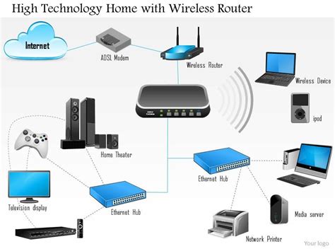 High Technology Home With Wireless Router Connected To Every