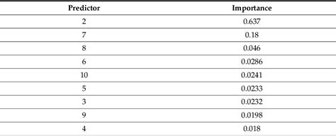 Table 2 From Prediction Of Degraded Infrastructure Conditions For Railway Operation Semantic