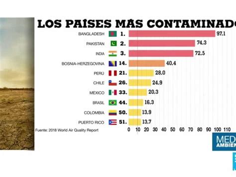 Desfavorable Sexual America Contaminacion Del Medio Ambiente 2019