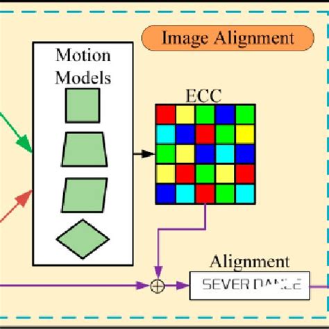 Schematic Diagram Of The Printing Defect Detection Based On Download Scientific Diagram