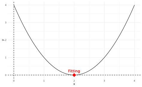 theory genetic algo optimizer