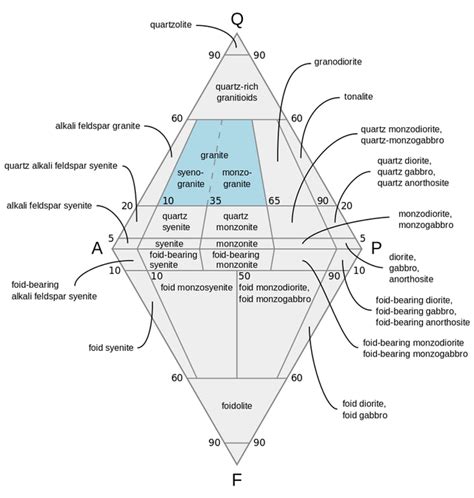 Rock Classifications Granite And Similar Stones R Newbrunswickrocks