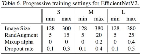 Efficientnet V2（icml 2021）原理与代码解析efficientnetv2代码 Csdn博客