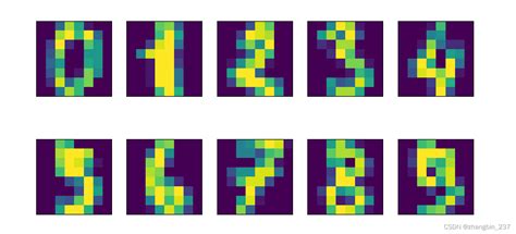 【python机器学习】利用t sne进行流形学习 python tsne csdn博客