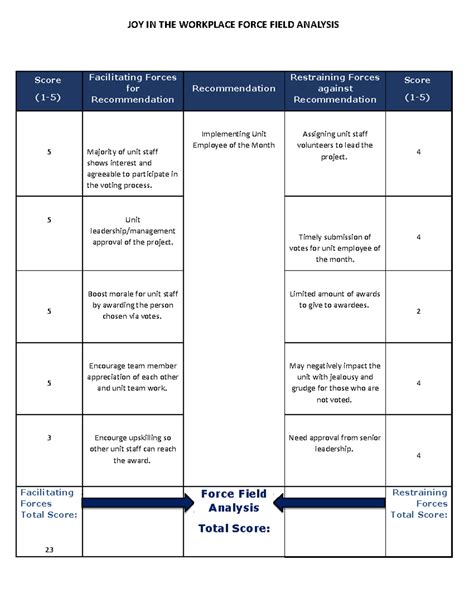 Force Field Analysis Template Final Joy In The Workplace Force Field Analysis Score 1 5