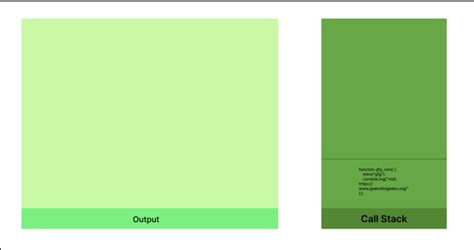 How Does Call Stack Handle Function Calls In Javascript Geeksforgeeks