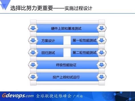 全程回放：100t核心数据库升级历险记（附ppt） Oracle Dbaplus社群：围绕data、blockchain、aiops的