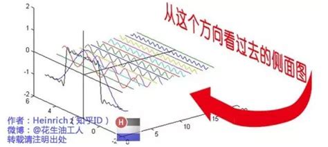 如果看了这篇文章，你还不懂傅里叶变换，那就过来掐死我吧 搜狐大视野 搜狐新闻