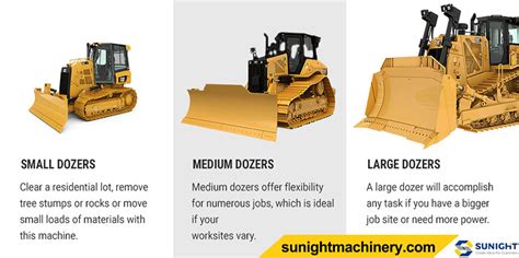 How To Choose The Right Bulldozer For Your Job