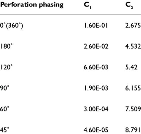 Variables C 1 And C 2 Download Table
