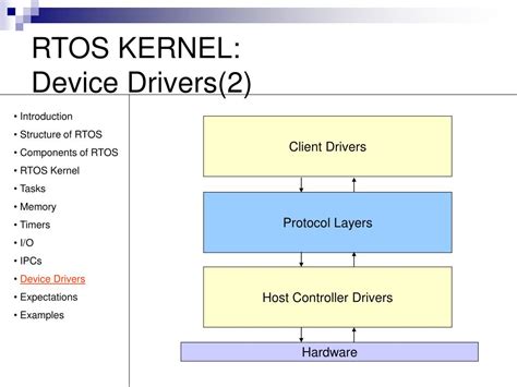 Ppt Rtos Design And Implementation Powerpoint Presentation Free