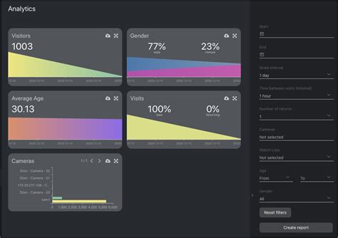 Know Your Customer Analytics — Findface Multi 12 Documentation