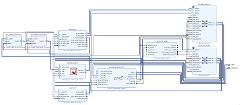 filter2d vivado design filter support pynq