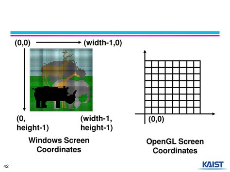 screen space and world space ppt download