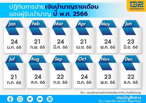 เช็กวันจ่ายเงินเดือนข้าราชการ 2566 เงินบำนาญปี 66 เข้าวันไหนบ้าง