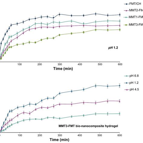 The Swelling Behavior Of The Test Samples Download Scientific Diagram