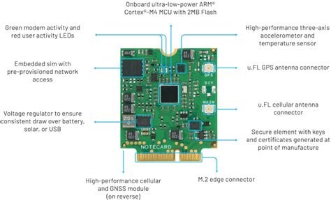 Build An Outdoor Heat Index Monitoring Solution With Blues