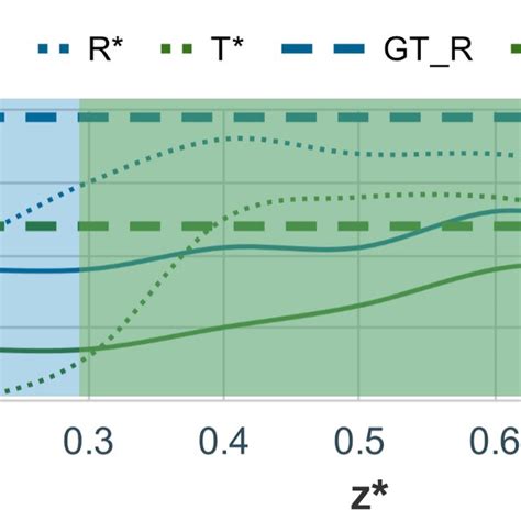 a average roc curve of faster rcnn based fracture detection with and