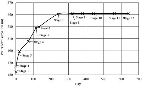 boundary conditions of seepage analysis download scientific diagram