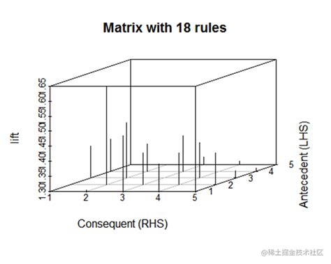 R语言apriori算法关联规则对中药用药复方配伍规律药方挖掘可视化 拓端