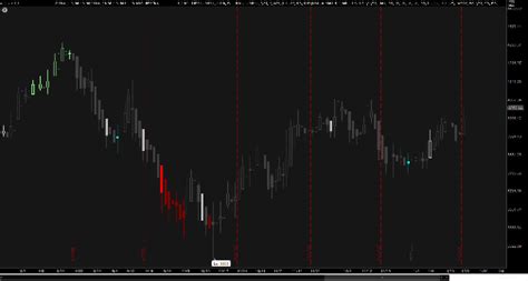 Thinkorswim Sharing