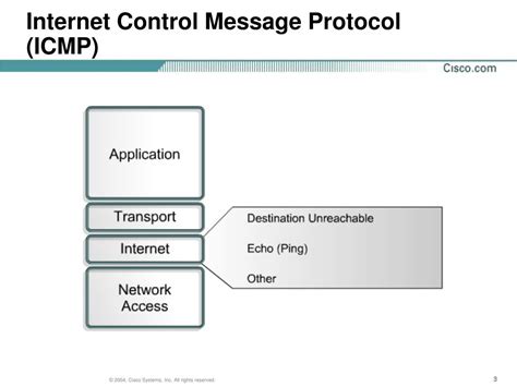 Ppt Chapter 8 Tcpip Suite Error And Control Messages Basic Router Troubleshooting Powerpoint