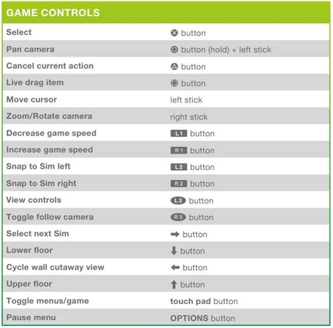 The Sims 4 Gameplay Controls For The Sims 4 On Console