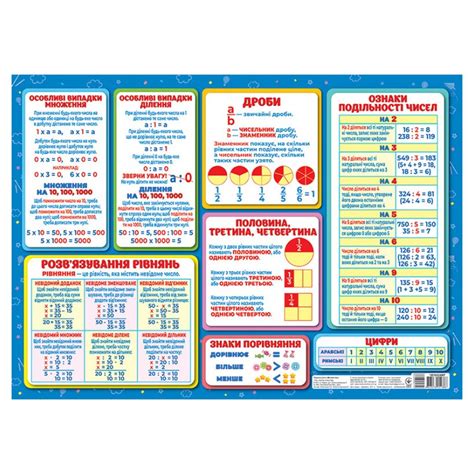 Килимок підказка Математика 1 4 класи Ранок 10104249У українською мовою Купити в інтернет