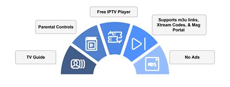 How To Install Iptv Extreme On Firestick Free Iptv Player