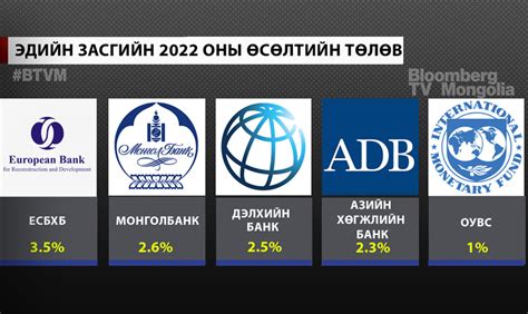 Нүүрсний экспорт эрчимжвэл 2022 онд эдийн засаг 3 хувиар тэлнэ